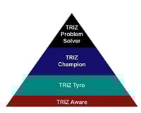 TRIZ Learning Centre